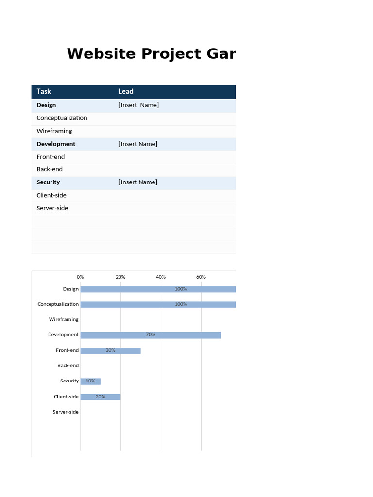 Website Project Gantt Chart Overview | PDF