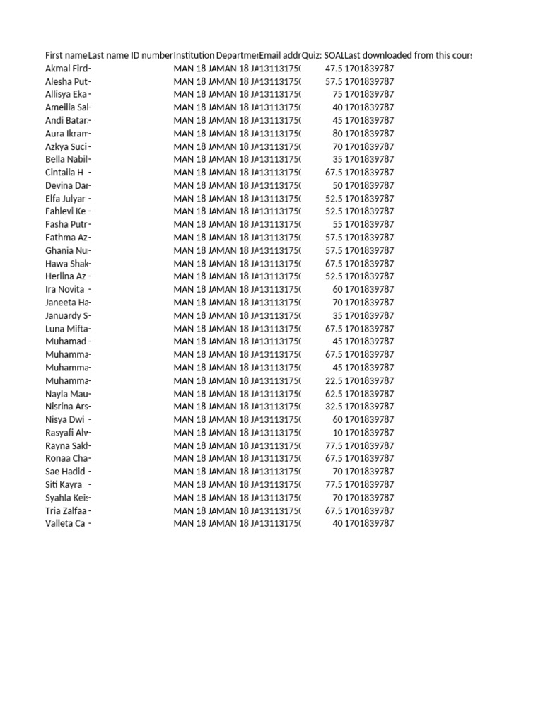 Bahasa InggrisXI IPA-2 Grades | PDF