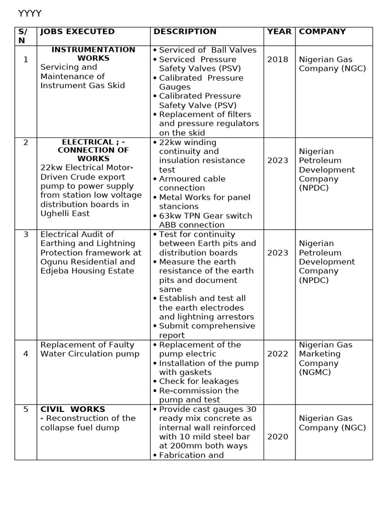 JOBS EXECUTED | PDF | Valve | Concrete