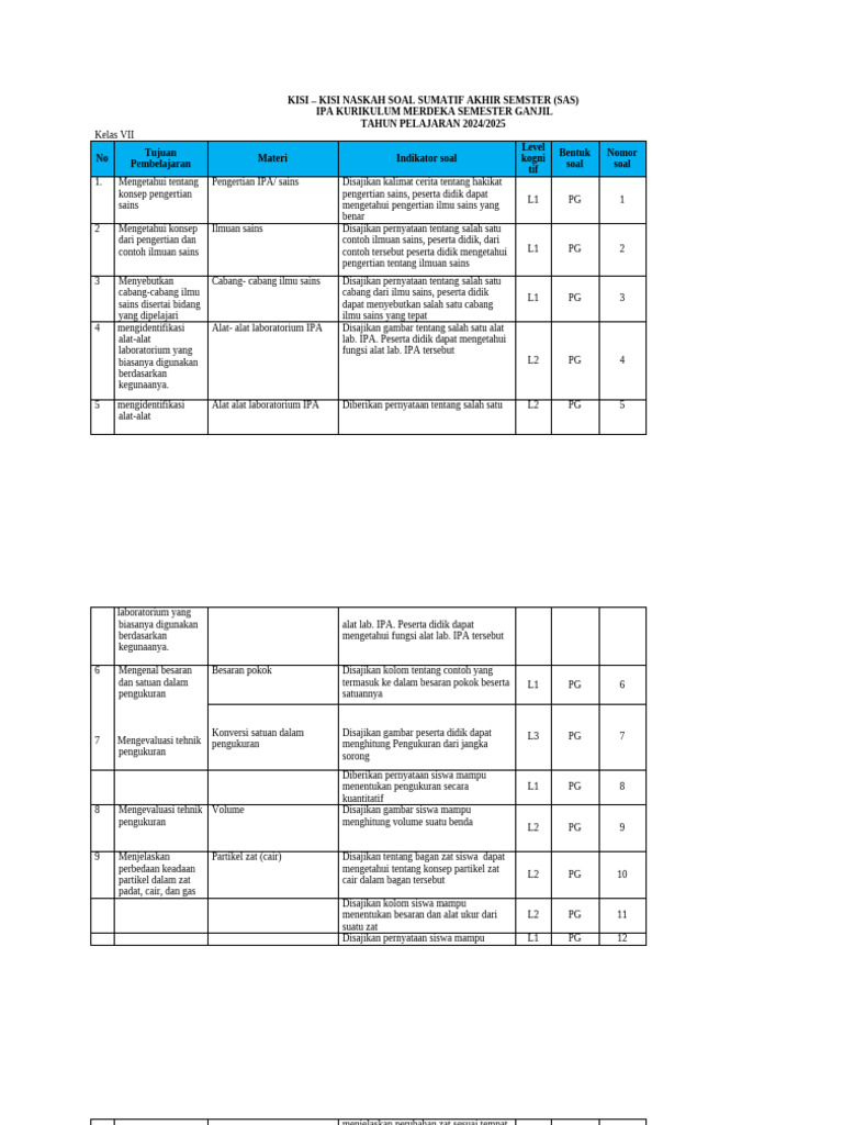 Kisi-Kisi SAS IPA Kelas VII SMT 1 | PDF