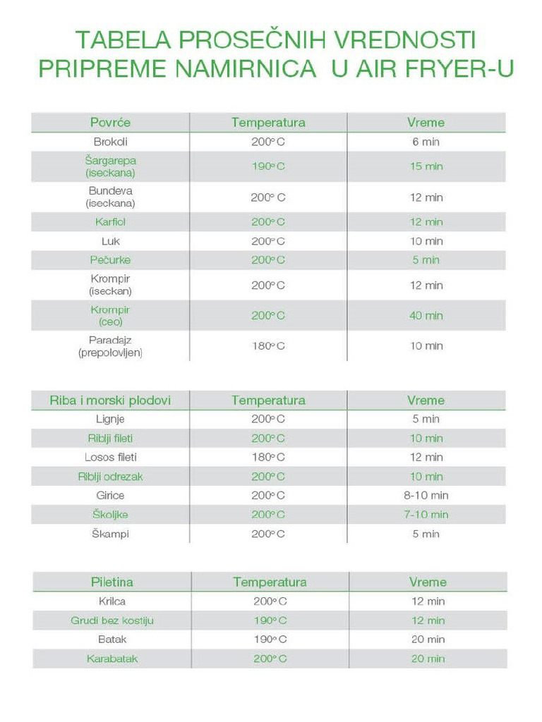 Priprema hrane u air frayeru | PDF