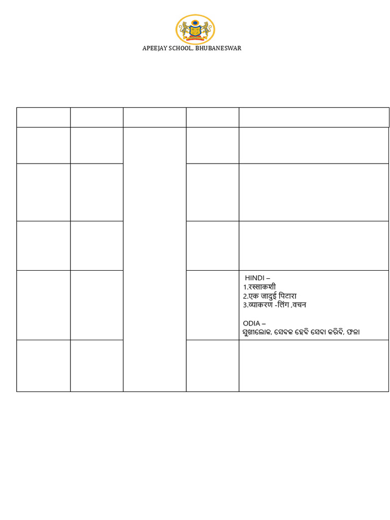 WT 2 Syllabus Class 3 | PDF