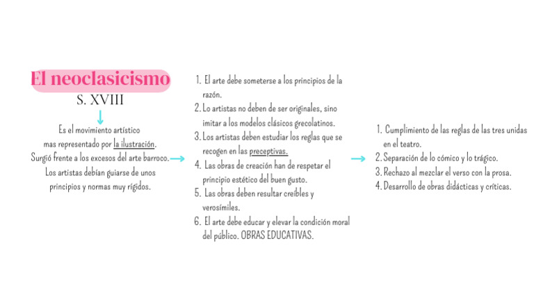 Neoclasicismo: Arte y Normas del S. XVIII | PDF