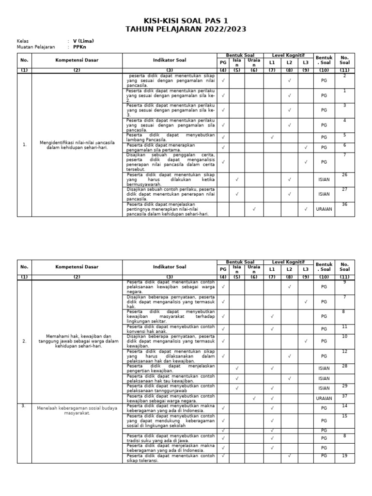 Kisi Kisi Pas PPKN Kelas 5 | PDF
