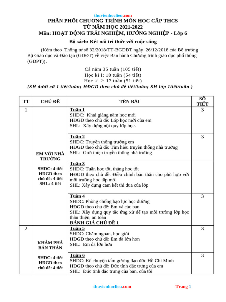 Thuvienhoclieu - Com PPCT HDTN Ket Noi Tri Thuc - 6ce8f | PDF