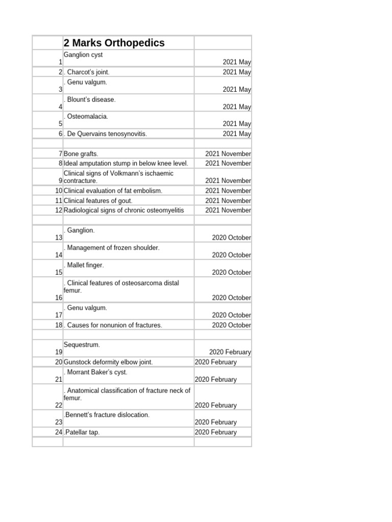 Ortho 2 Marks | PDF | Hip | Skeletal System