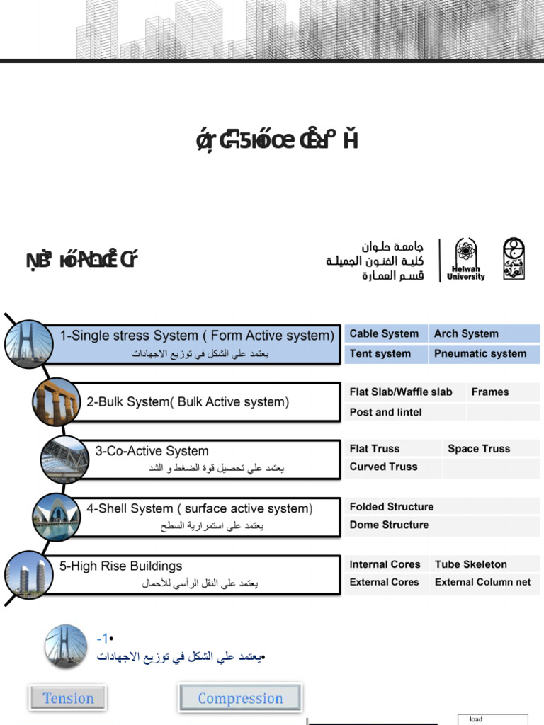 Single Stress | PDF