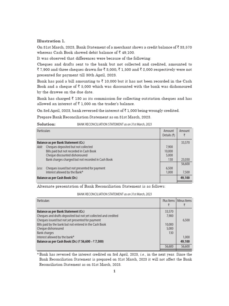 Additional Illustrations-13 | PDF | Debits And Credits | Banks