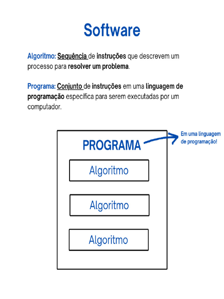 Software, Sistema Computacional, TradutorMontador, Compilada e Interpretada, Modelo Von Neumann ...