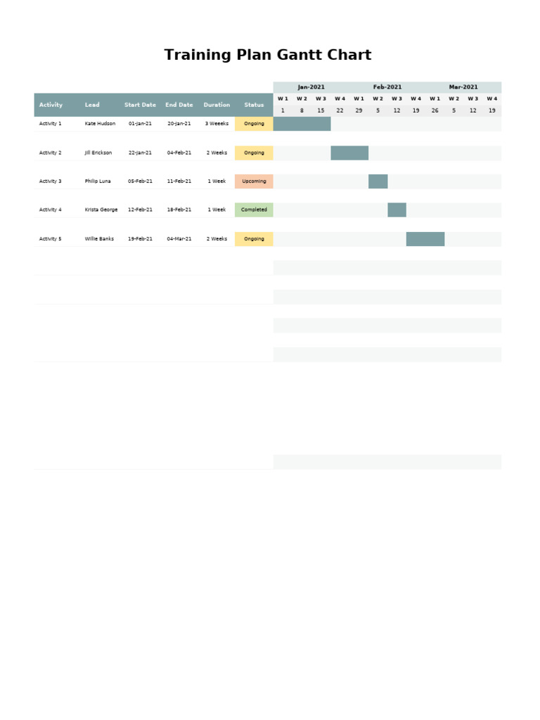 Training Plan Gantt Chart | PDF
