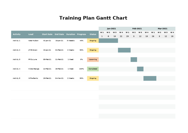 Training Plan Gantt Chart | PDF