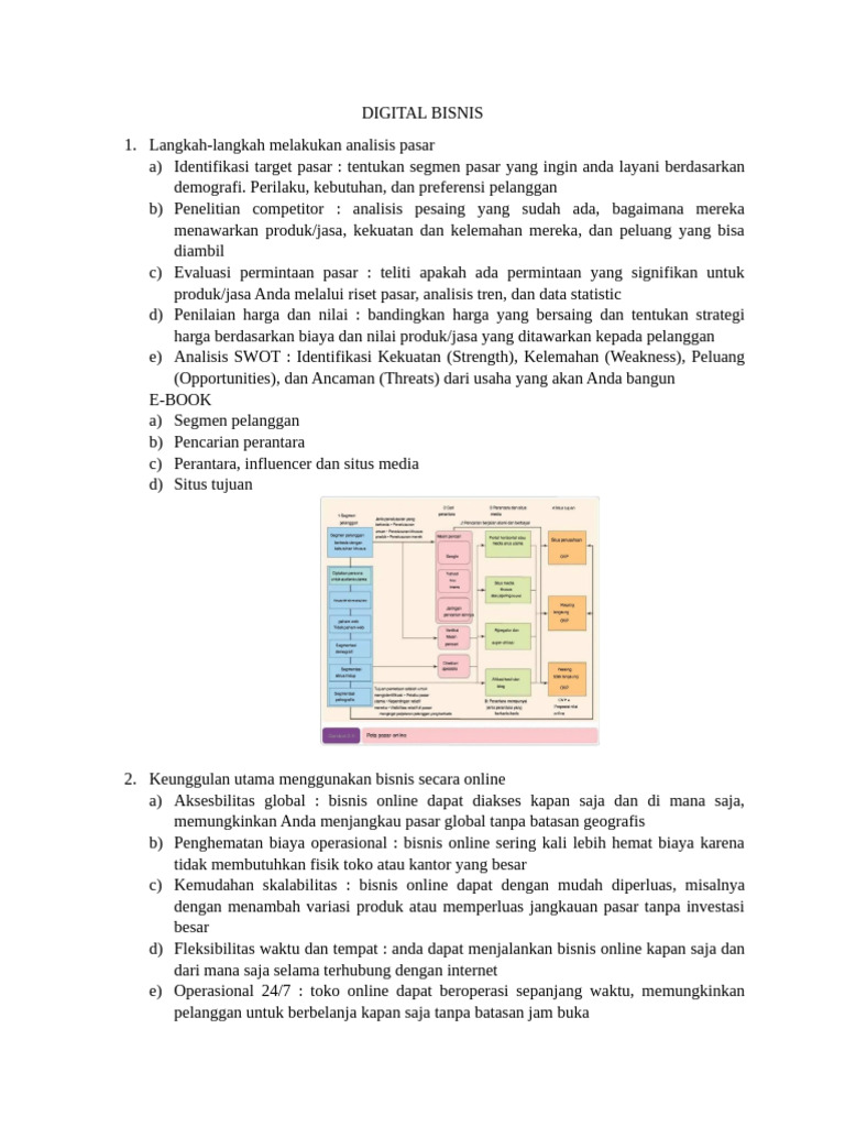 Digital Bisnis Uts | PDF