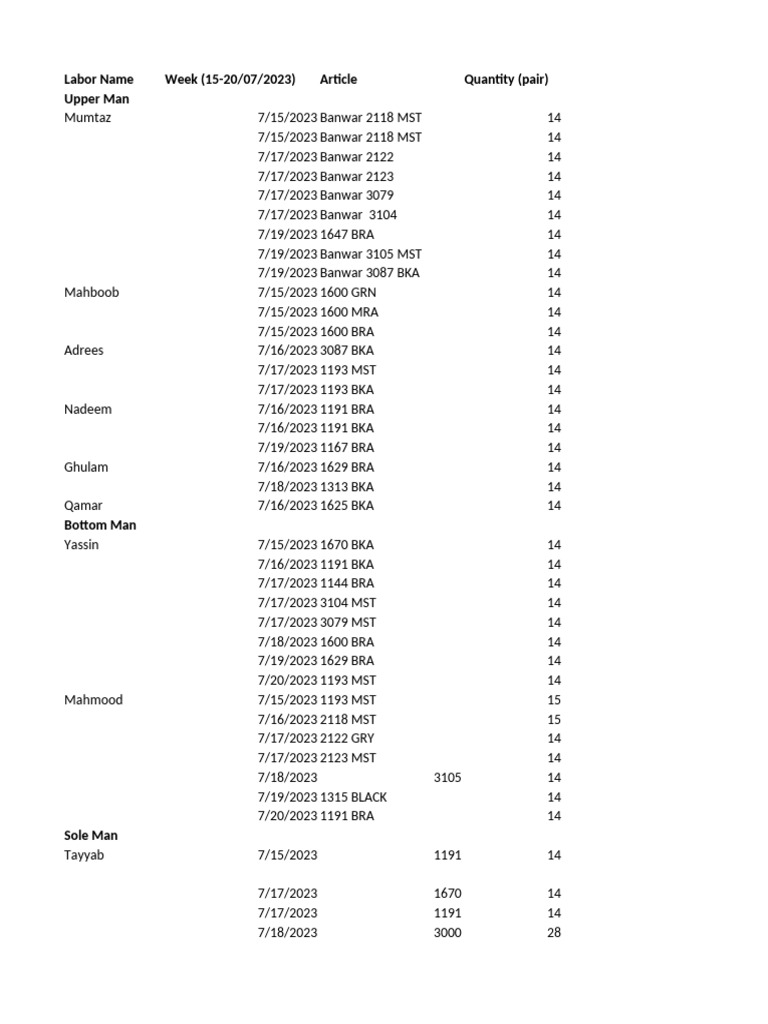 Articles With Labor Names | PDF