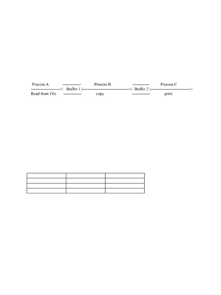 CMP 333 Assignment 29-11-24 | PDF