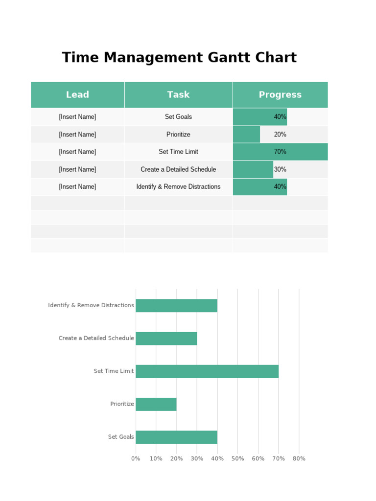 Time Management Gantt Chart | PDF
