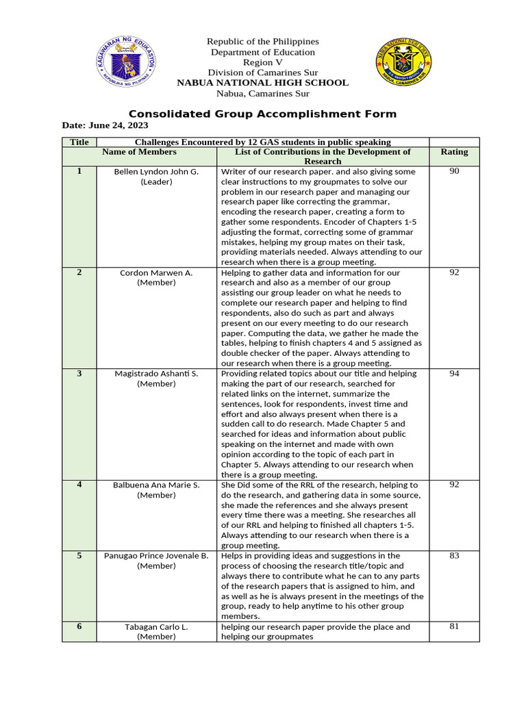 NNHS Group Accomplishment Report 2 | PDF