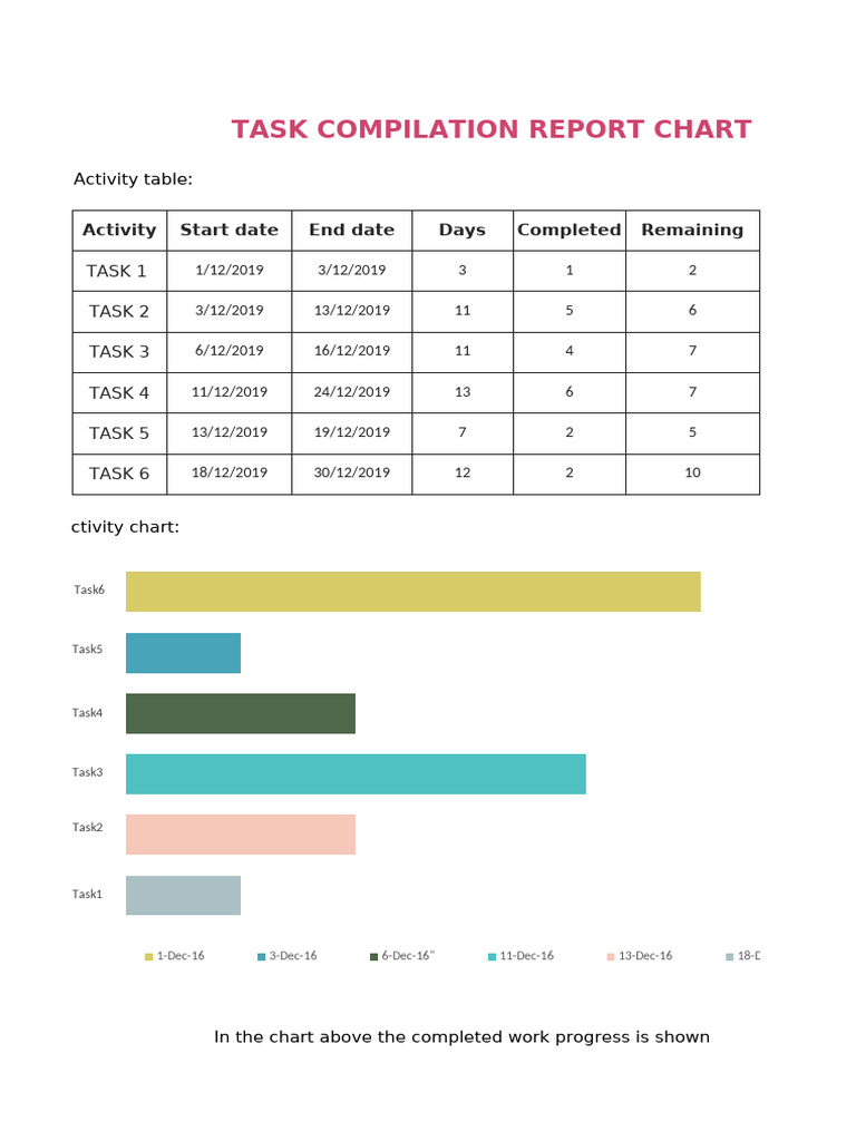 Task Compilation Report Chart | PDF