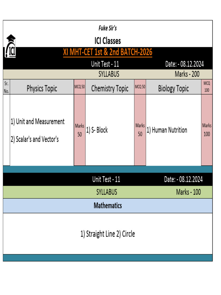 XI CET 1st & 2nd Batch 2026 Test Planner-2 | PDF