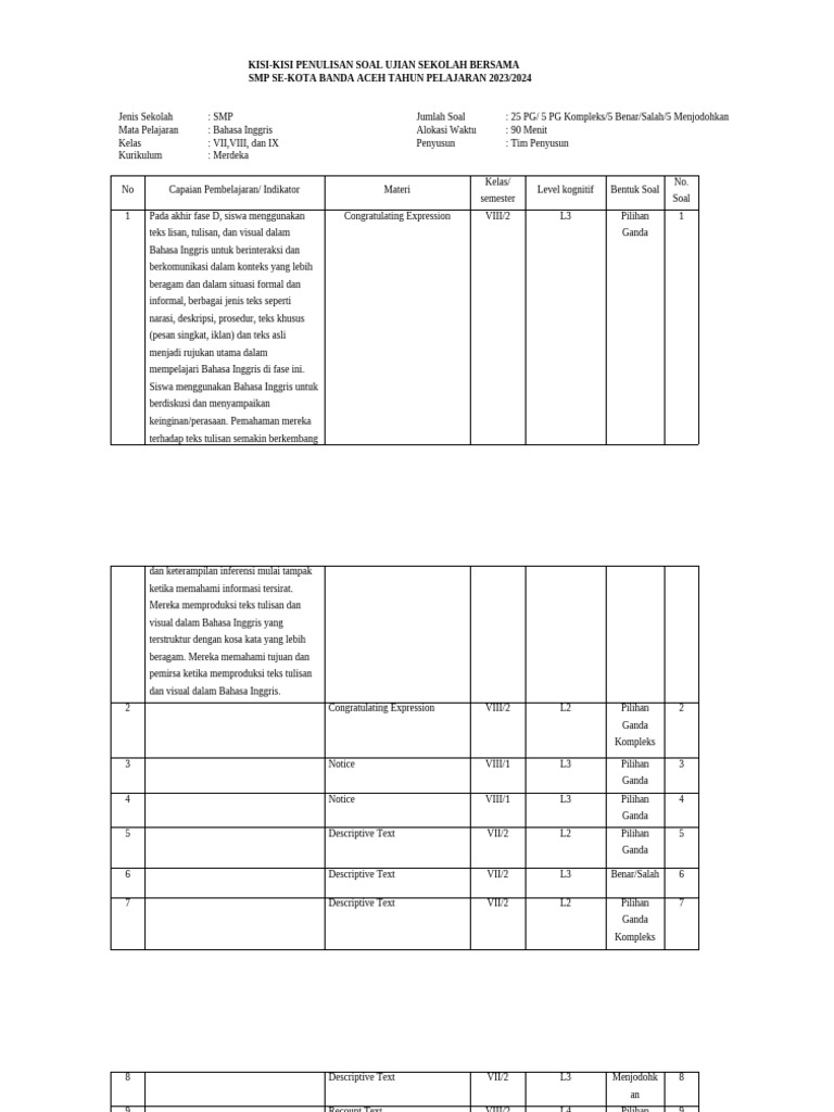 Kisi-kisi Soal English Kumer b | PDF