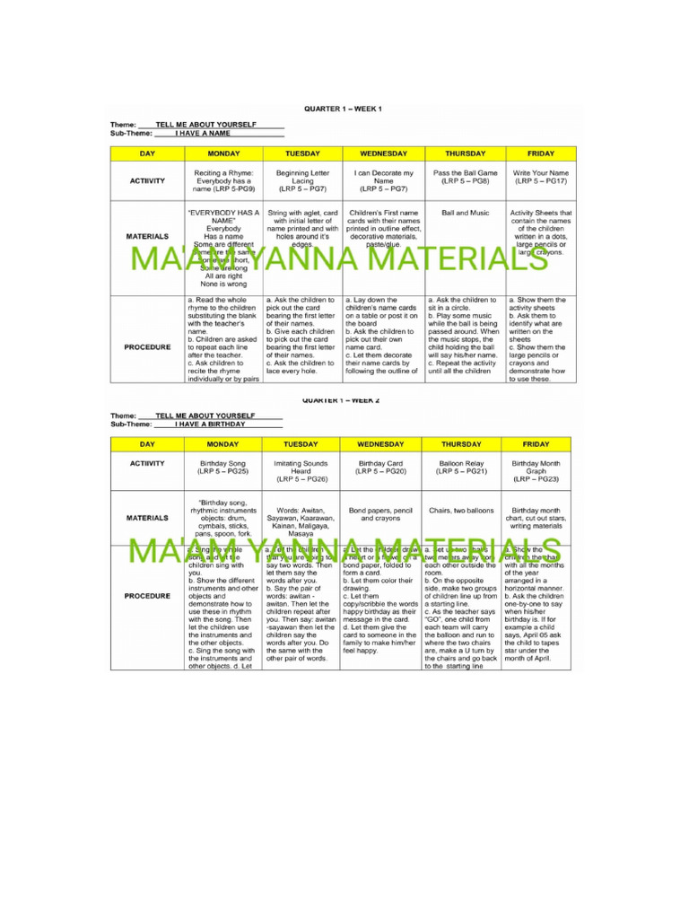 Learning Plan Pdf