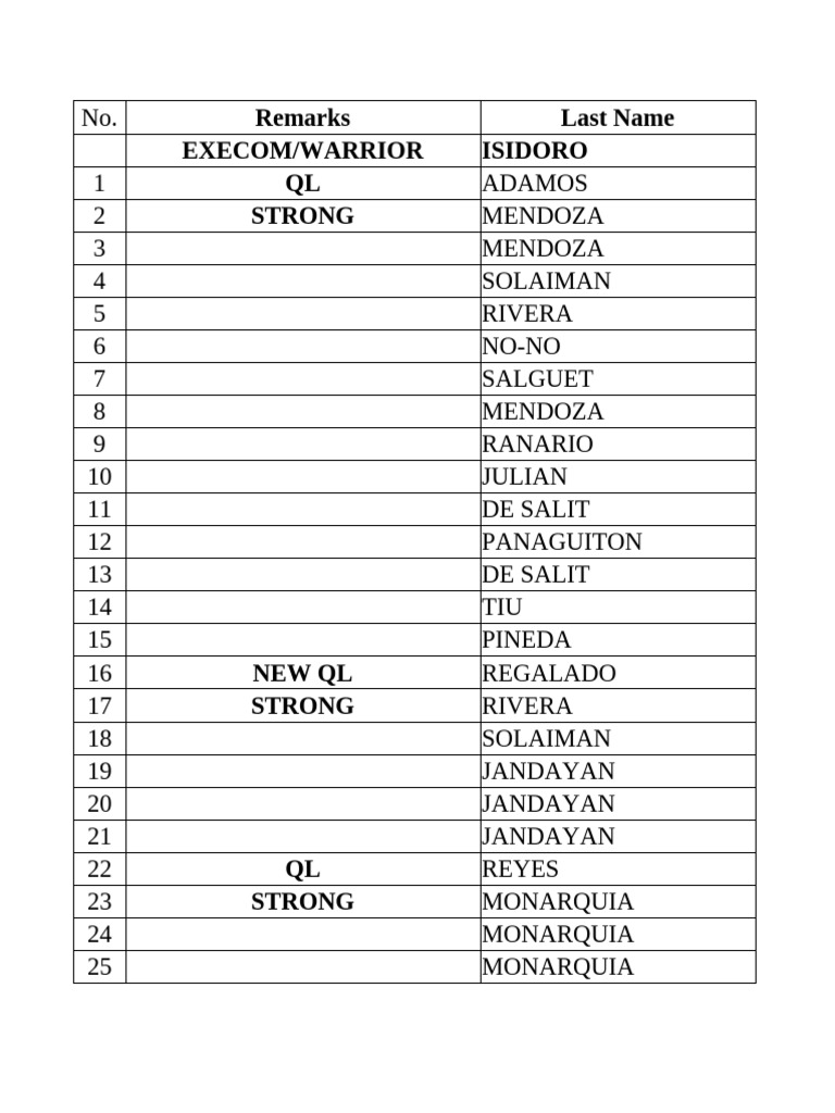 2024 Master List Tq Updated.xlsx Nov.24.24 | PDF