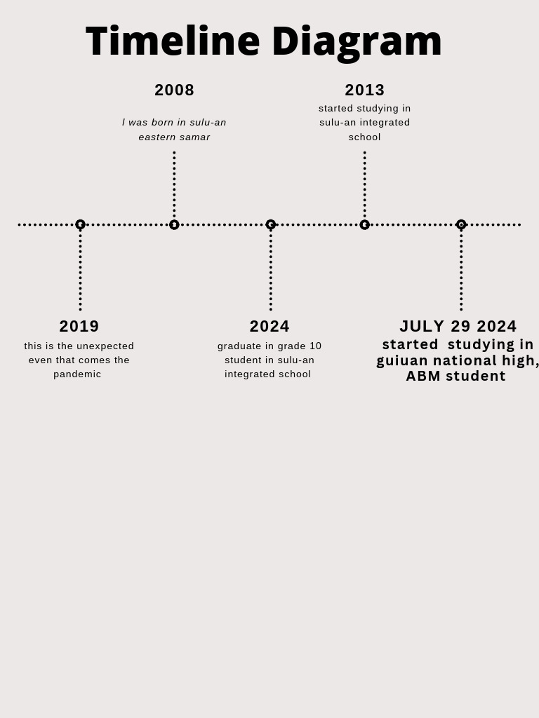 Minimalist Timeline Diagram Concept Map_20241104_182432_0000 | PDF