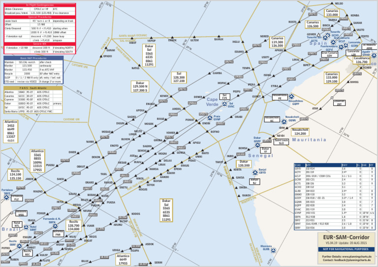 Canary Climb Aviation Procedures | PDF | Canary Islands | Aviation
