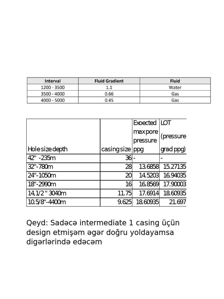 Casing Design Proje | PDF