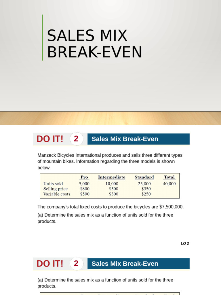 Sales Mix Break Even LImited Resources | PDF | Business Economics ... Sales Mix Break Even LImited Resources | PDF | Business Economics ...