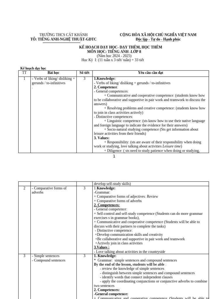 KHGD D Y THÊM LƠP 8 (K 1) - 2024-2025 - Son | PDF | Procedural ...