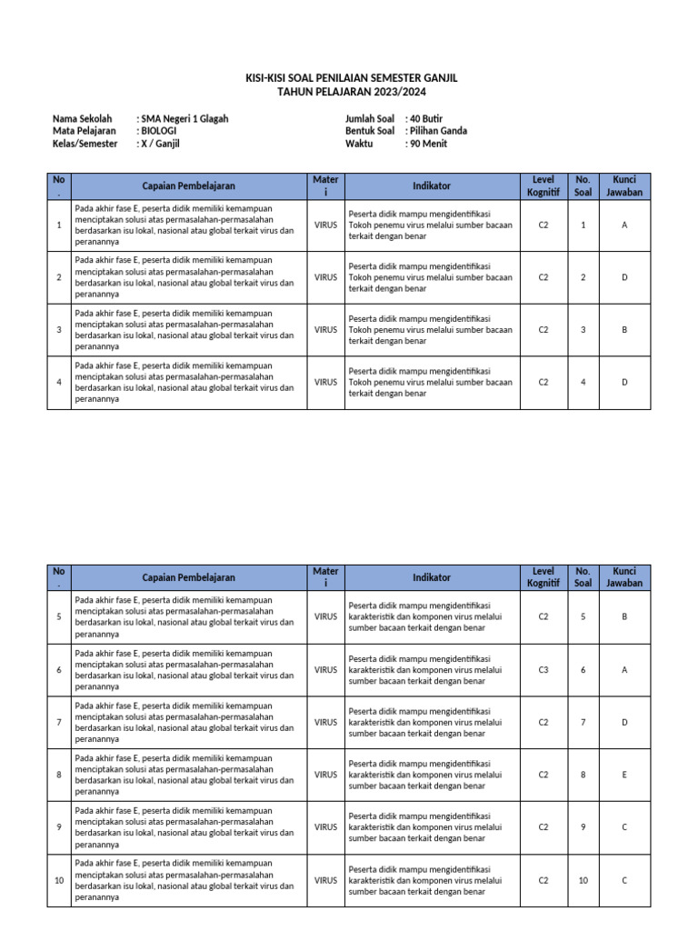 KISI KISI BIOLOGI - X - WINDA ANISTA - Winda Anista | PDF