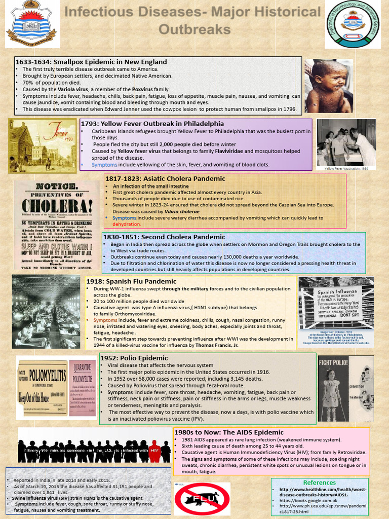 Historical Epidemics Overview | PDF | Influenza | Swine Influenza