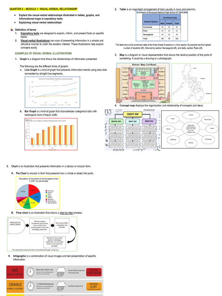 QUARTER 2 LESSON 1 Visual Verbal Notes | PDF
