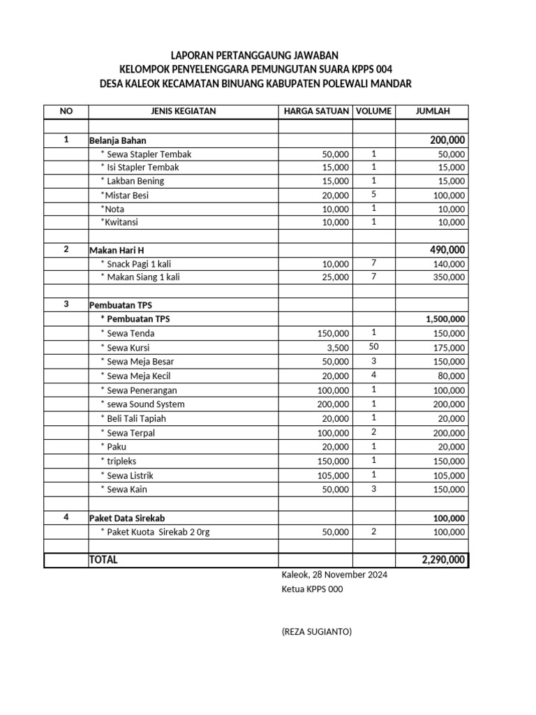 Contoh RAB KPPS KALEOK | PDF