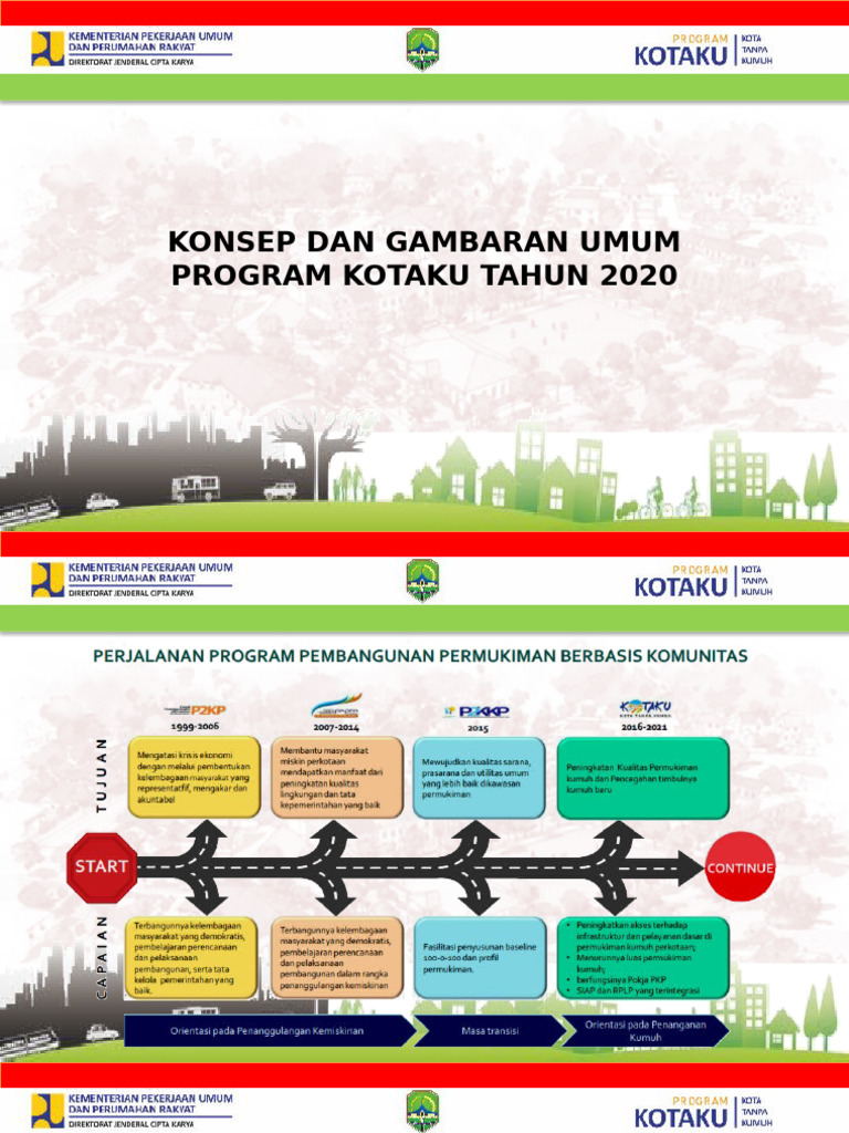 Pengembangan Infrastruktur Livelihood KOTAKU | PDF