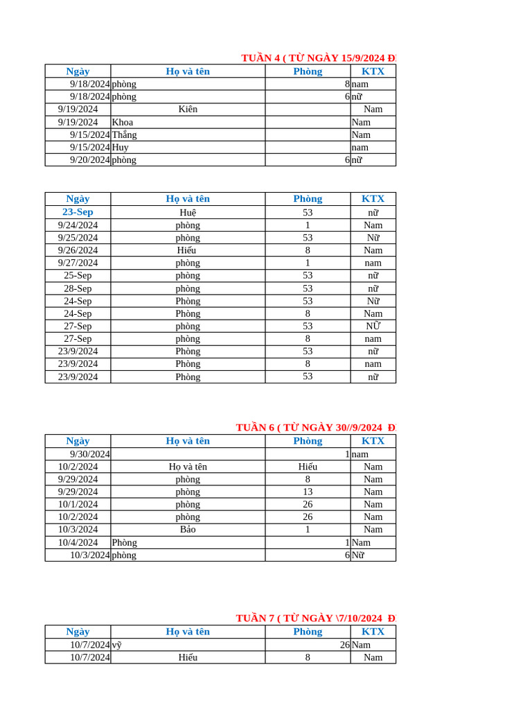 Bảng tổng hợp lỗi KTX năm 2024 - 2025 | PDF