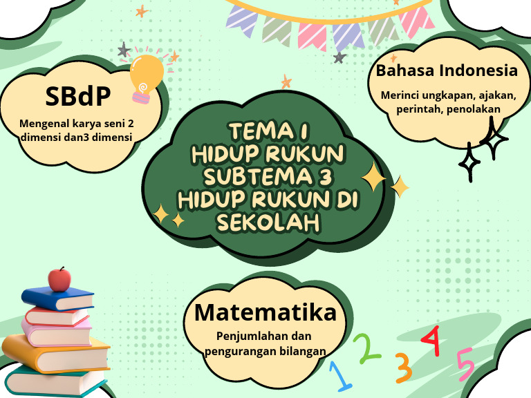 Hijau Ilustrasi Mind Mapping Cara Mengajar Anak Grafik | PDF