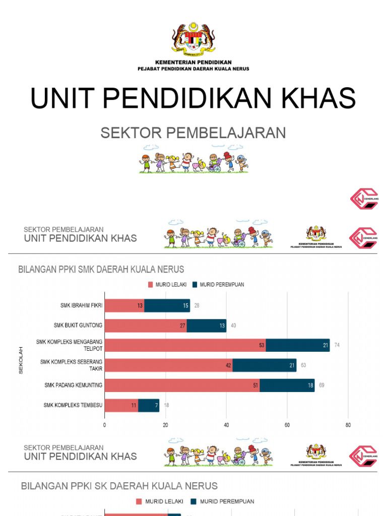 unit pendidikan khas | PDF
