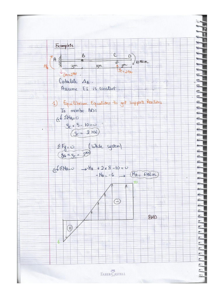 Conjugate Beam Problems | PDF