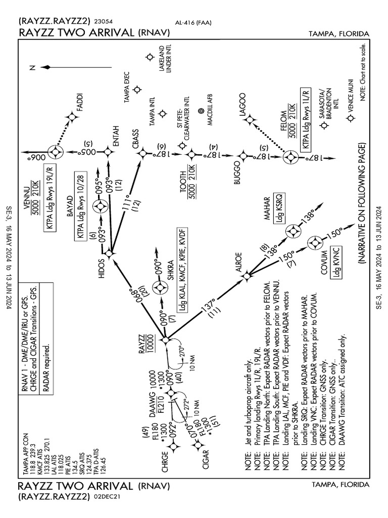 Rayzz - Two - Rnav Star | PDF | Aerospace | Aviation