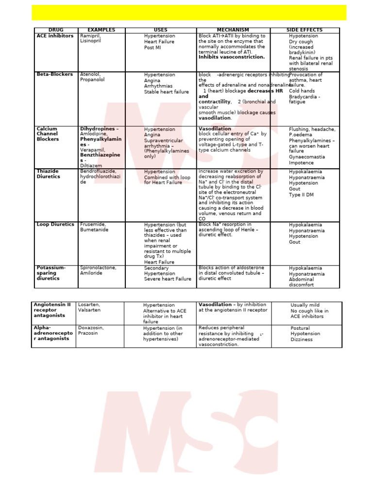 Complete Index of Pharmacology Drugs (Quick Revision) by Medical Study ...