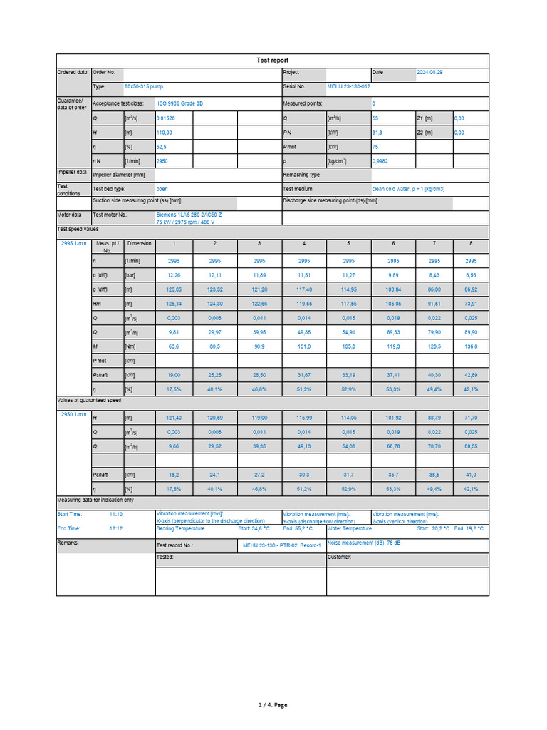 MEHU 23-130 - PTR02 - Test report - 1. mérés 2023.08.29 | PDF ...