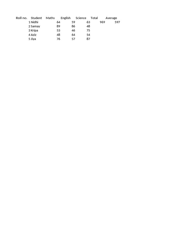 Student Performance Summary | PDF