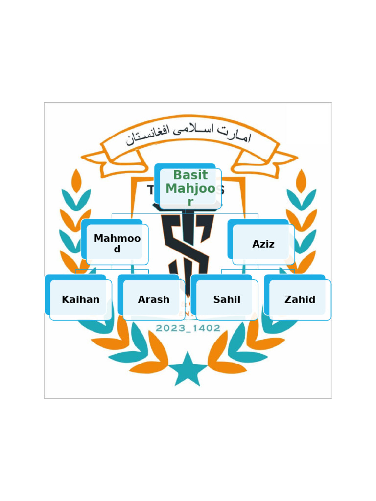 Project 3 by Abdul Basit | PDF