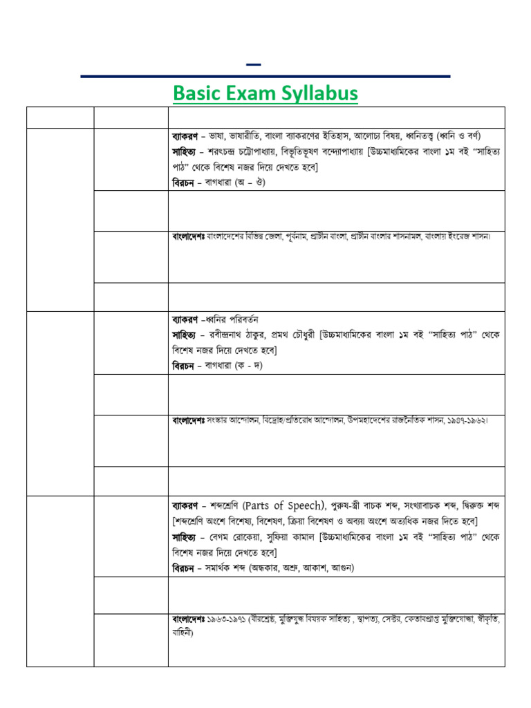 Final Copy Basic Exam Syllabus Ins&Outs | PDF