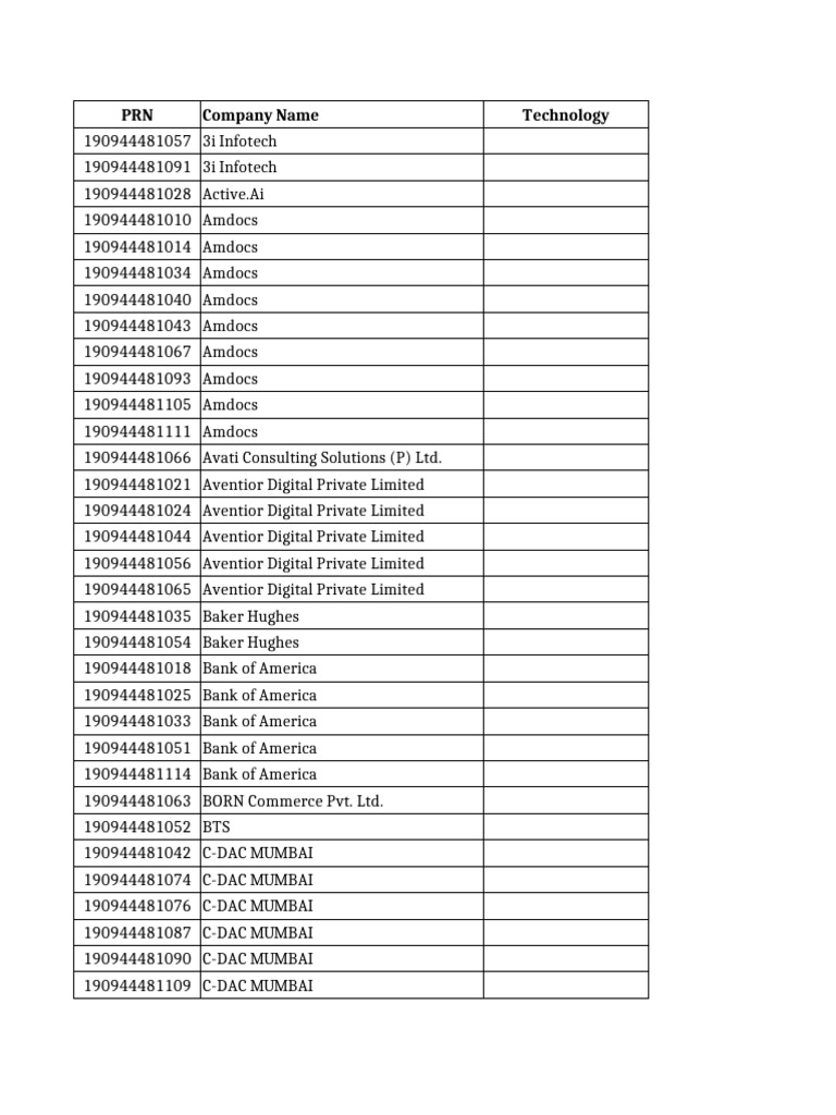 DAC Placement | PDF | Bootstrap (Front End Framework) | My Sql