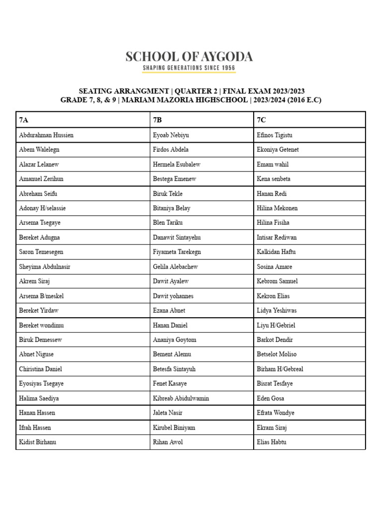 Grade 7, 8, 9 Seating Arrangment | PDF