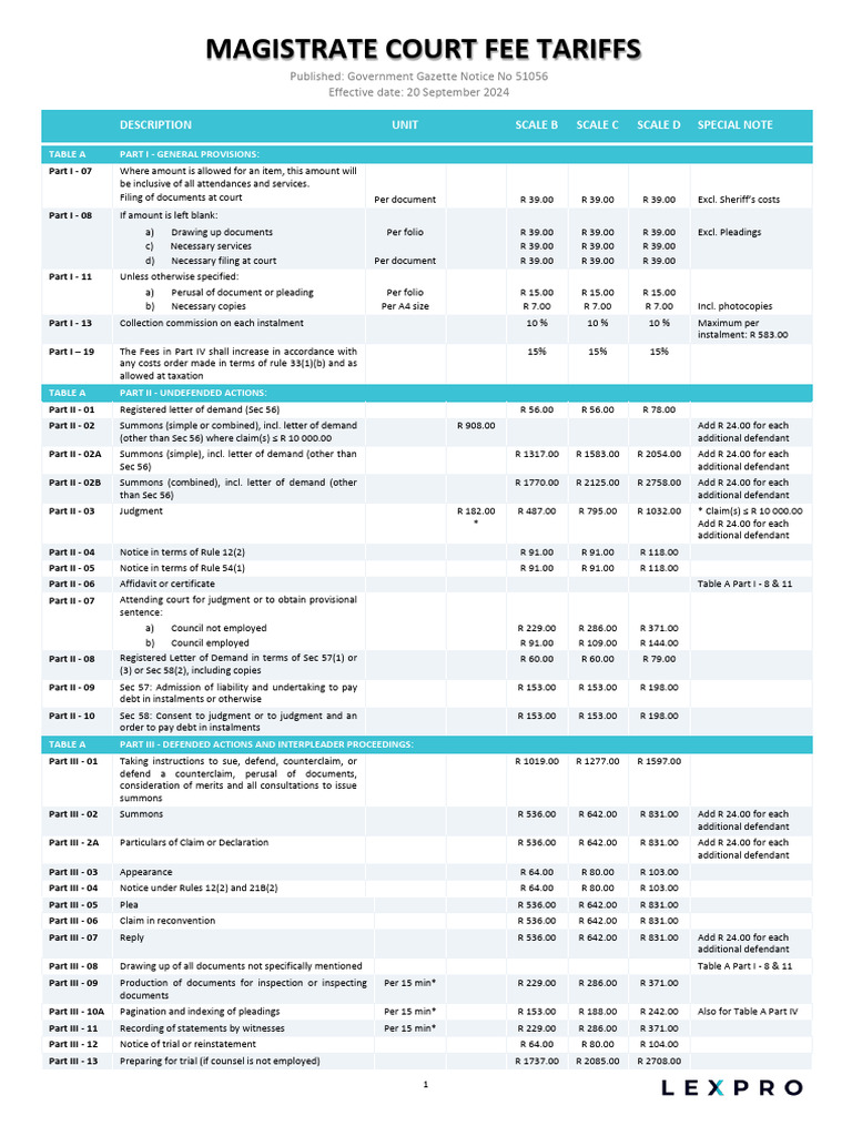 2024 09 Magistrates Court Tariffs | PDF | Summons | Judgment (Law)
