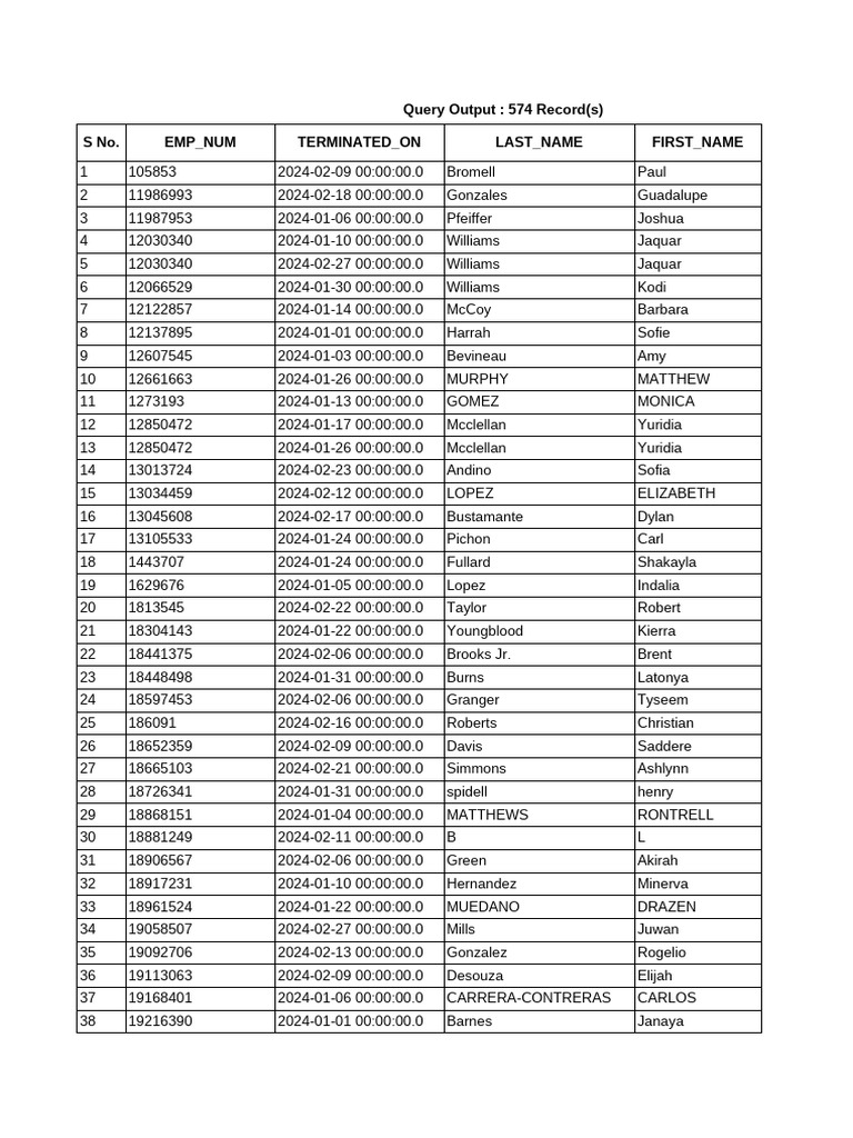 Query_Output - 10-18-2024 | PDF