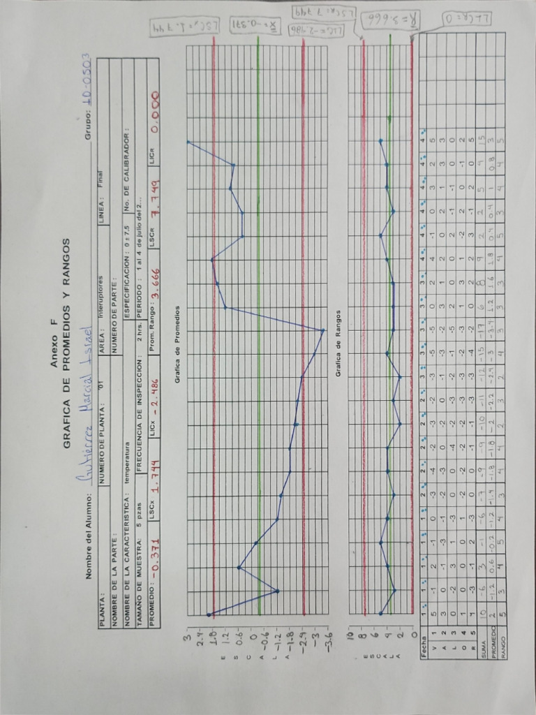Gráfica X-R CEC | PDF